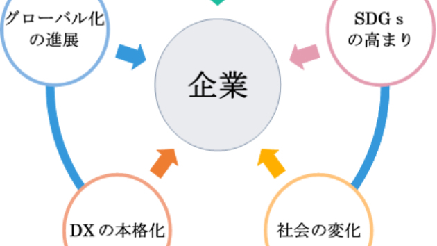 Nealfukudaブログ一覧｜coconalaブログ